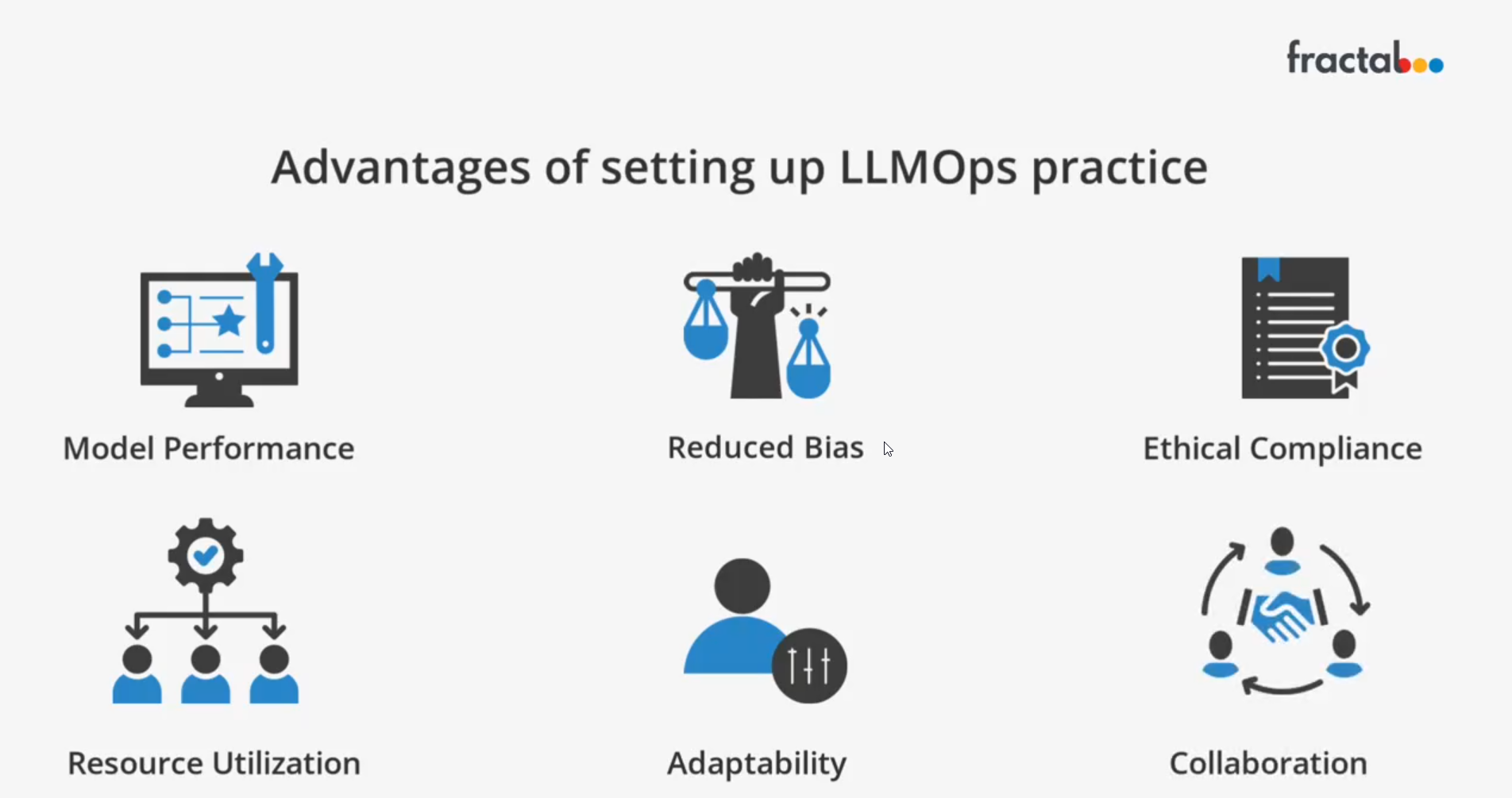 Unlocking the Power of Generative AI: Understanding LLM Ops – Rob van Linda